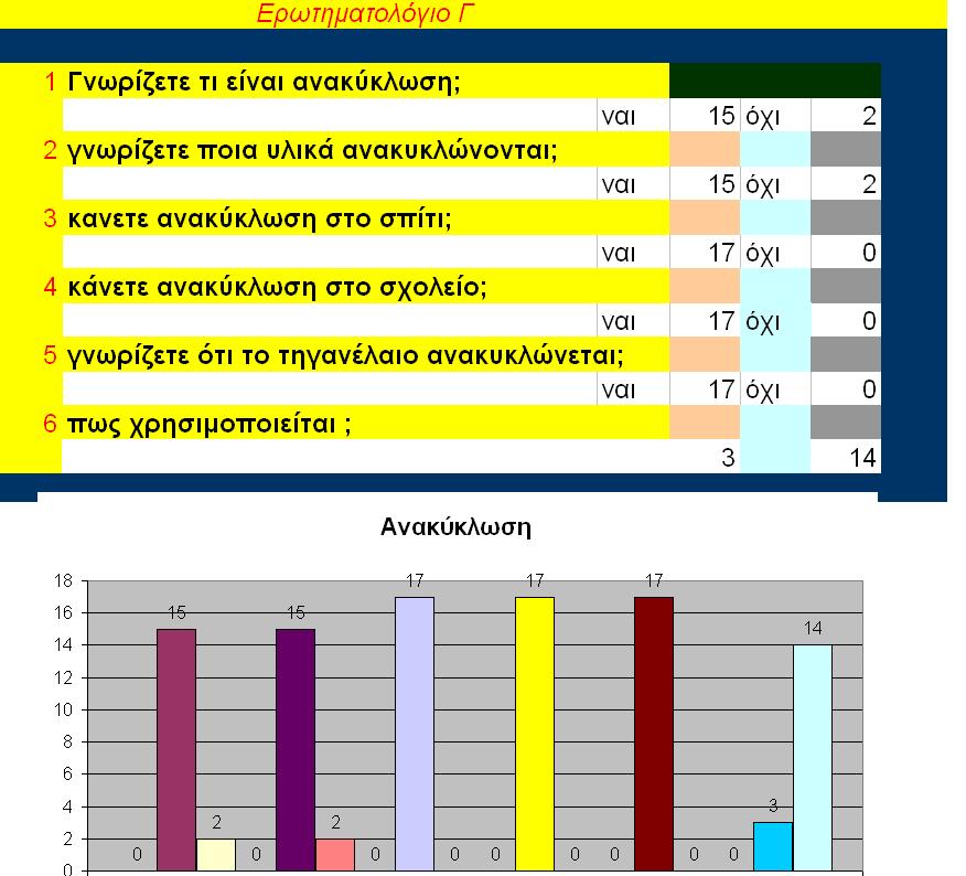 ΕΡΩΤΗΜΑΤΟΛΟΓΙΟ ΓΙΑ ΑΝΑΚΥΚΛΩΣΗ! :: 26 ΔΗΜΟΤΙΚΟ ΣΧΟΛΕΙΟ ΙΛΙΟΥ